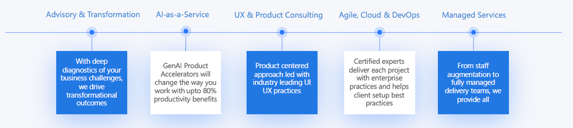 AI / ML – AgileVirgin